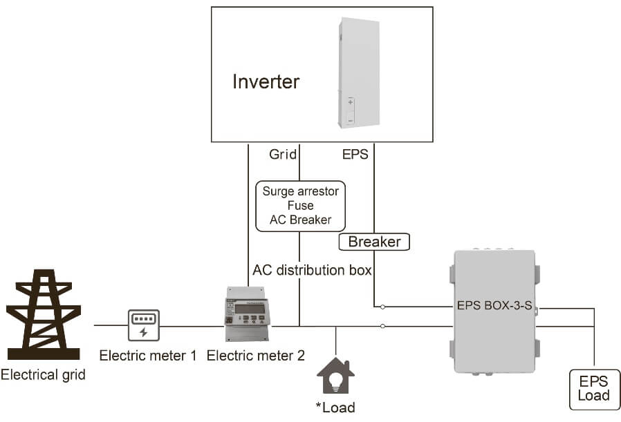 ≡ Комплект гибридного инвертора и акб FOX ESS Single Phase 5 kW + 5.2 ...