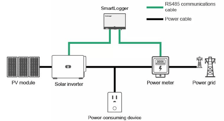 Панель мониторинга Huawei Smart Logger 3000A MBus. Цена | Описание ...
