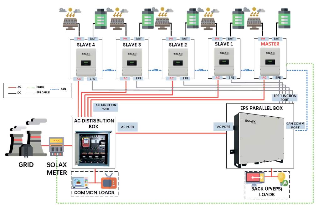 ≡Устройство параллельного соединения Solax Power X3-EPS Parallel Box G2 ...